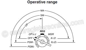 Sharp Cash Register Key Set - XE-A Model Registers - OP, MA, Drawer ...